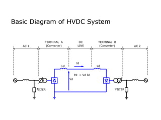 Theory of HVDC transmission | PPTX