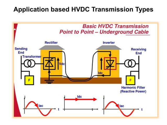 Theory of HVDC transmission | PPTX
