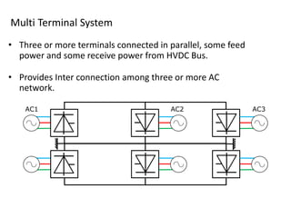 Theory of HVDC transmission | PPTX