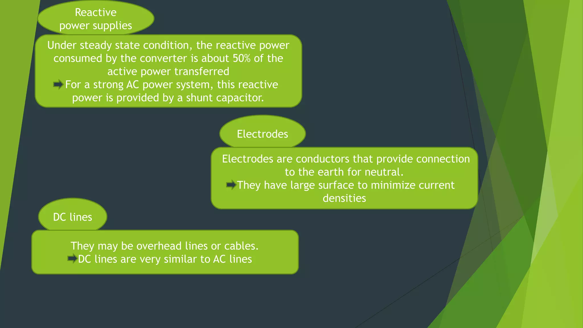 Hvdc transmission (by arsalan ali) | PPT