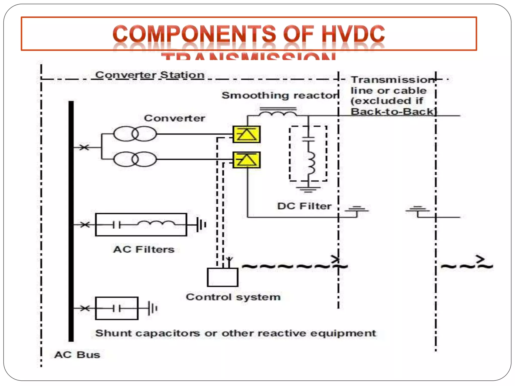 Hvdc transmission & its applications | PPT | Computer Networking | Computing