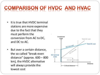 Hvdc transmission & its applications | PPT