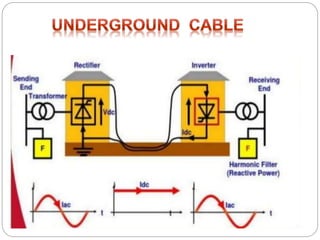 Hvdc transmission & its applications | PPT
