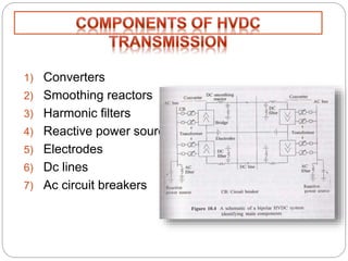 Hvdc transmission & its applications | PPT | Computer Networking | Computing