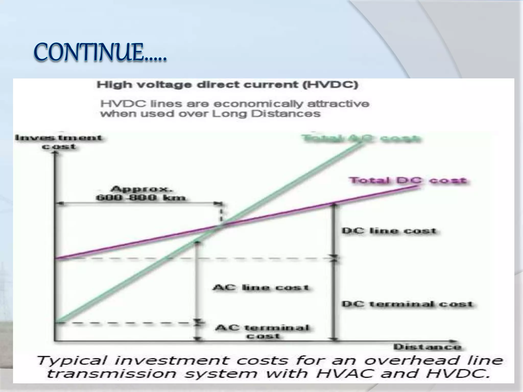 Hvdc transmission system | PPTX