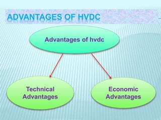 Hvdc transmission system | PPTX | Computer Networking | Computing
