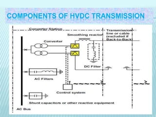 Hvdc transmission system | PPTX | Computer Networking | Computing