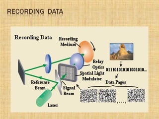 Hvd(Holographic Versatile Disc) | PPT