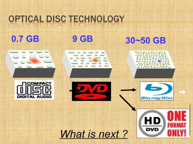 Hvdholographic versatile-disc | PPT