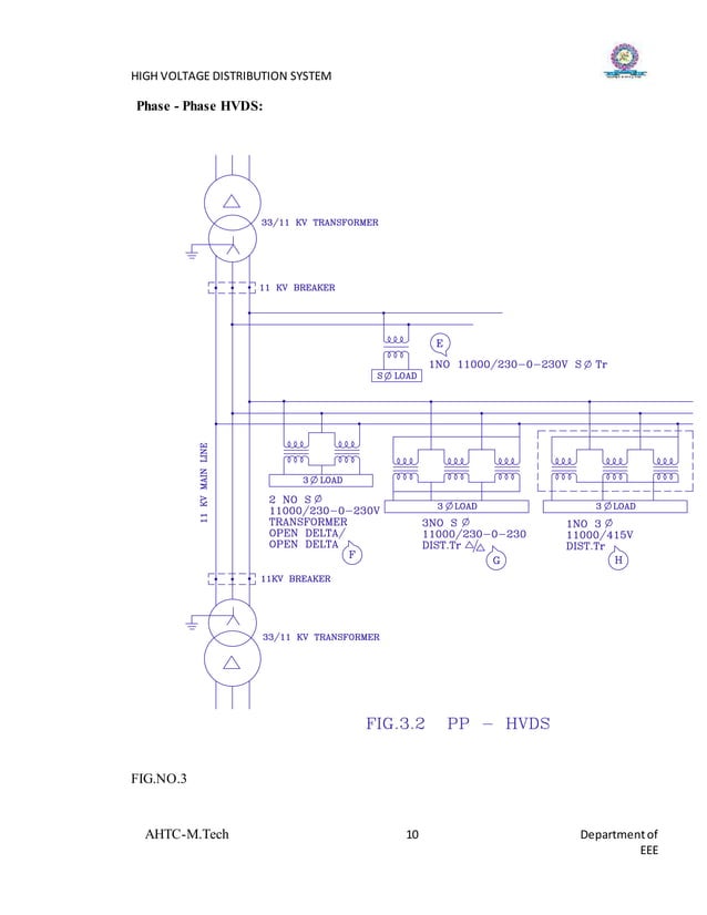 HIGH VOLTAGE DISTRIBUTION SYSTEM(HVDS). | DOCX | Gas and Electric ...