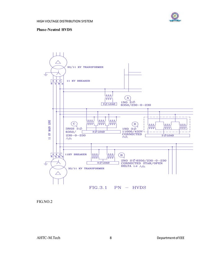 HIGH VOLTAGE DISTRIBUTION SYSTEM(HVDS). | DOCX | Gas and Electric ...