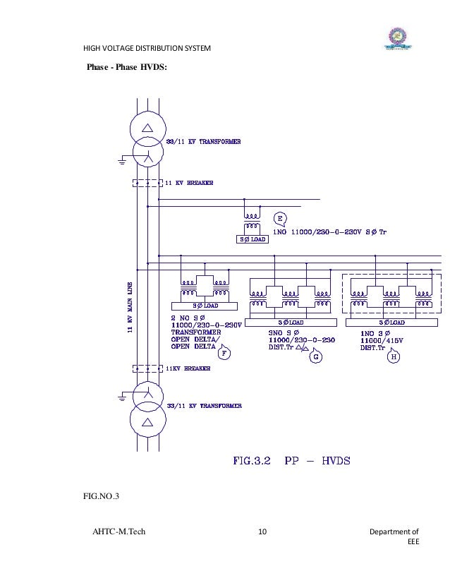 High Voltage Distribution System High Voltage Distribution System