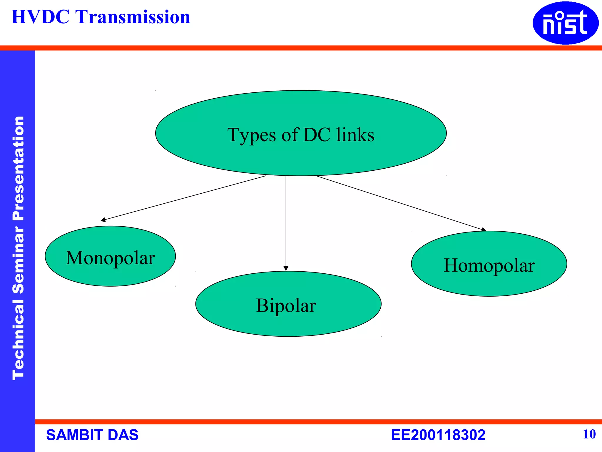 Hvdc transmission | PPT | Computer Networking | Computing