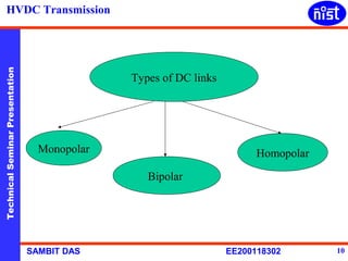 Hvdc transmission | PPT