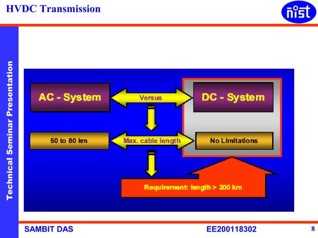 Hvdc transmission | PPT | Computer Networking | Computing