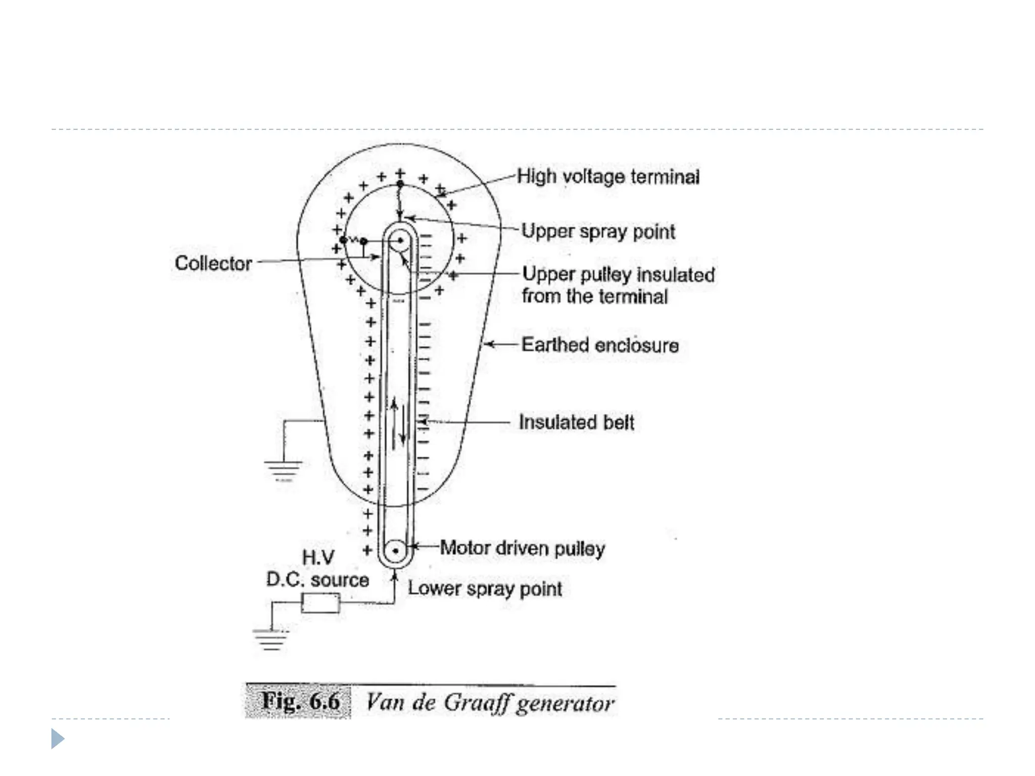 High Voltage Engineering Presentation_Basics | PPTX