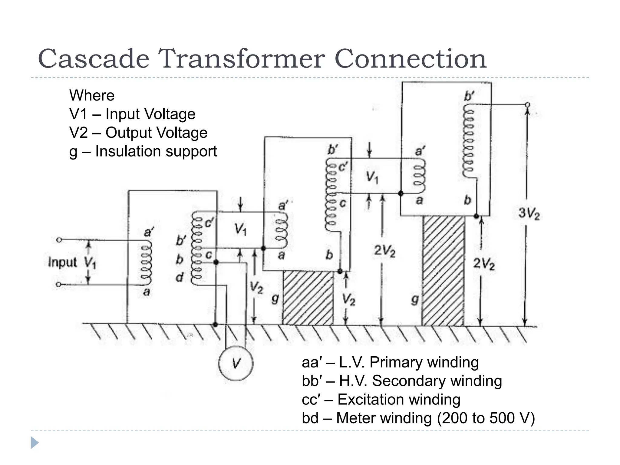 High Voltage Engineering Presentation_Basics | PPTX