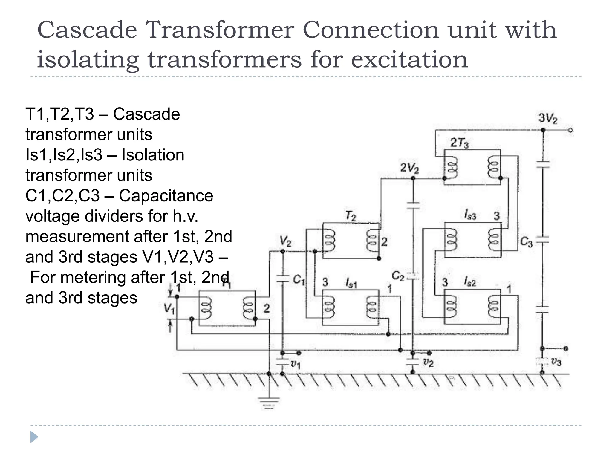 High Voltage Engineering Presentation_Basics | PPTX