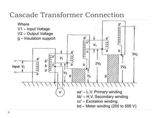 High Voltage Engineering Presentation_Basics | PPTX