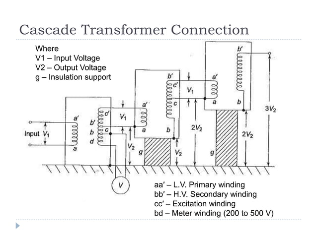High Voltage Engineering Presentation_Basics | PPTX