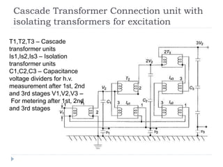 High Voltage Engineering Presentation_Basics | PPTX