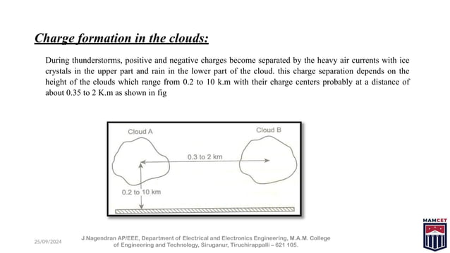 HVE-UNIT-I T2.pptx unit 2 high voltage age | PPT
