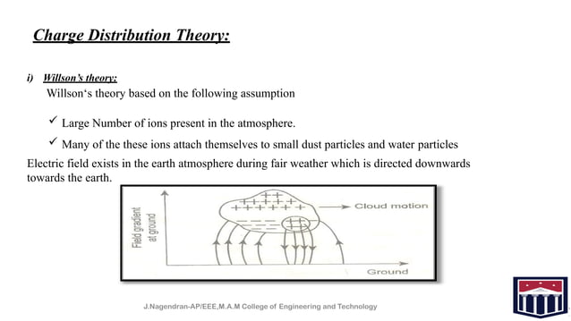 HVE-UNIT-I T2.pptx unit 2 high voltage age | PPT