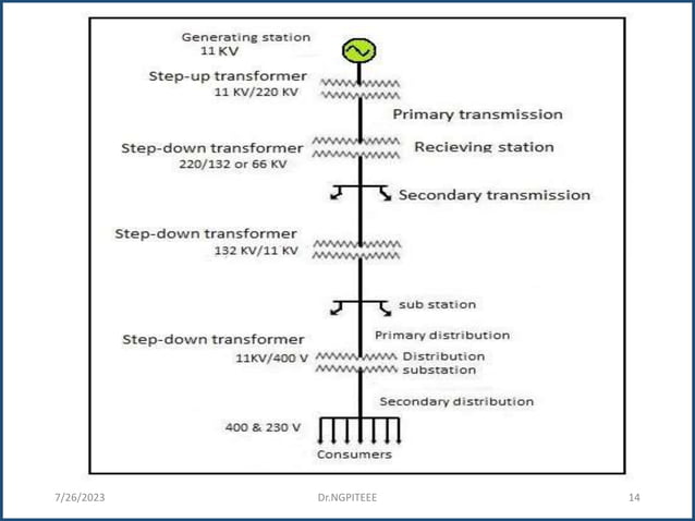 HVE unit 1.pptx | Physics | Science