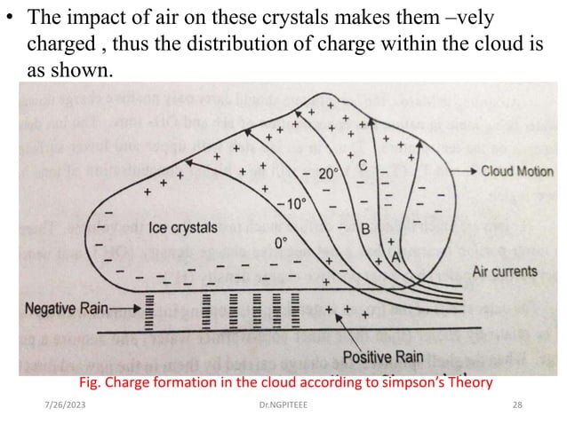 HVE unit 1.pptx | Physics | Science