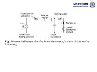 high voltahe testing(Insulators,Bushings,Circuit breaker).pptx