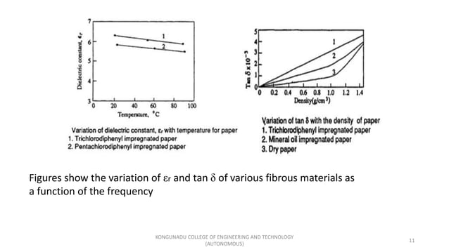 HVE UNIT II DIELECTRIC BREAKDOWN.pptx | Chemistry | Science