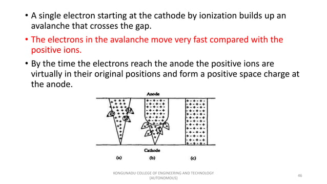 HVE UNIT II DIELECTRIC BREAKDOWN.pptx | Chemistry | Science