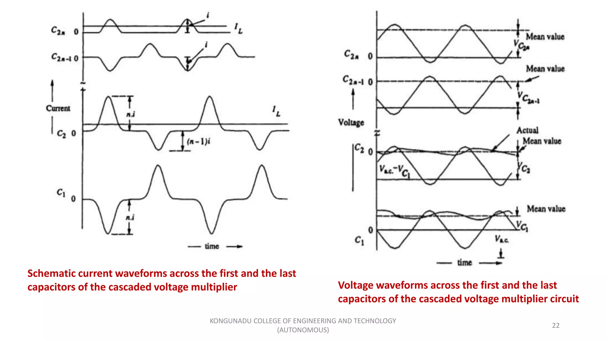 HVE UNIT III GENERATION OF HIGH VOLTAGES AND HIGH CURRENTS.pptx