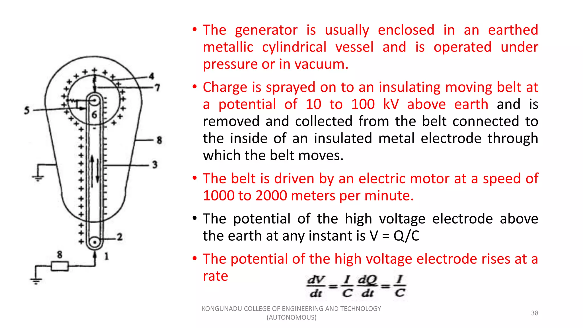 HVE UNIT III GENERATION OF HIGH VOLTAGES AND HIGH CURRENTS.pptx