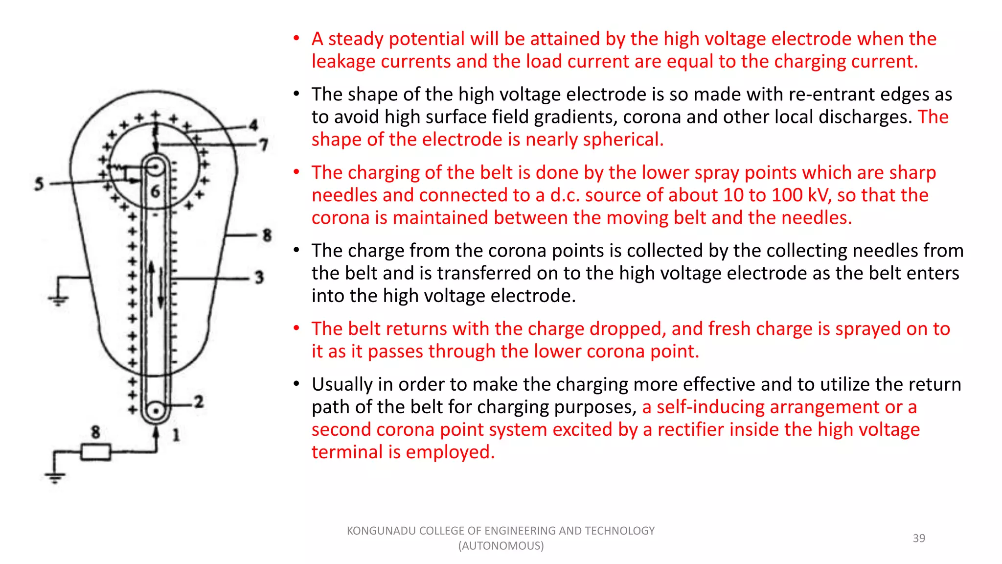 HVE UNIT III GENERATION OF HIGH VOLTAGES AND HIGH CURRENTS.pptx