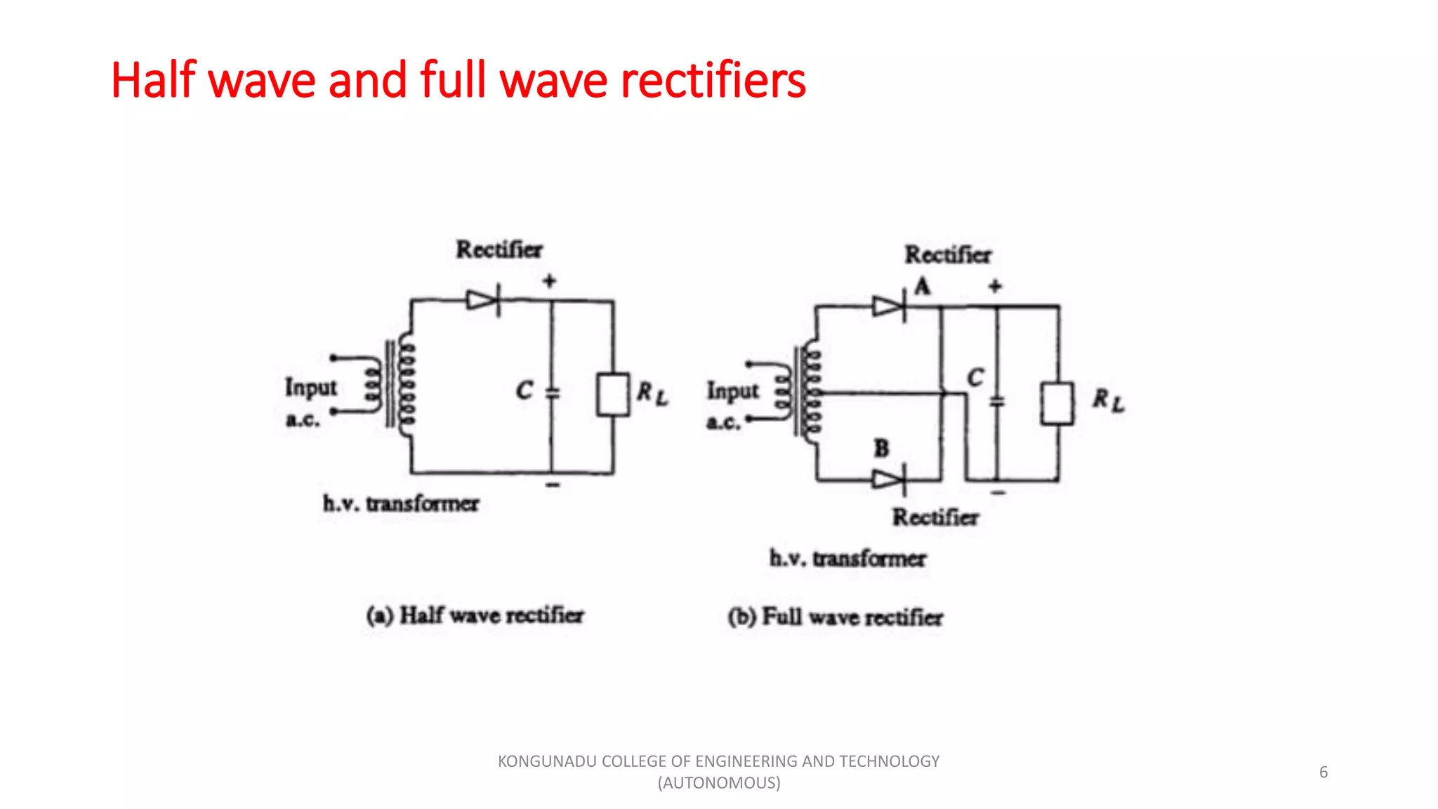 HVE UNIT III GENERATION OF HIGH VOLTAGES AND HIGH CURRENTS.pptx