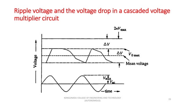 HVE UNIT III GENERATION OF HIGH VOLTAGES AND HIGH CURRENTS.pptx