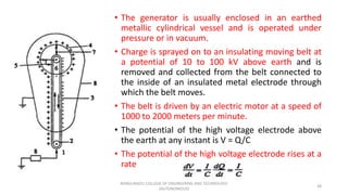HVE UNIT III GENERATION OF HIGH VOLTAGES AND HIGH CURRENTS.pptx
