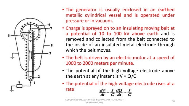 HVE UNIT III GENERATION OF HIGH VOLTAGES AND HIGH CURRENTS.pptx