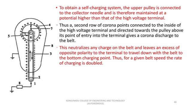 HVE UNIT III GENERATION OF HIGH VOLTAGES AND HIGH CURRENTS.pptx