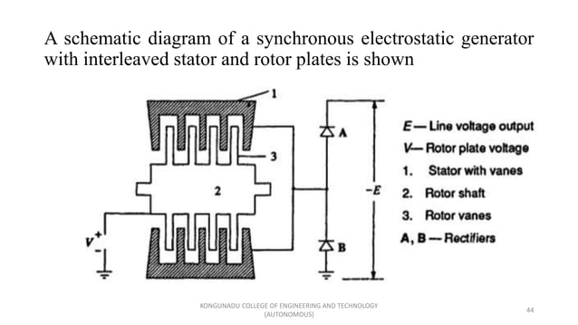 HVE UNIT III GENERATION OF HIGH VOLTAGES AND HIGH CURRENTS.pptx