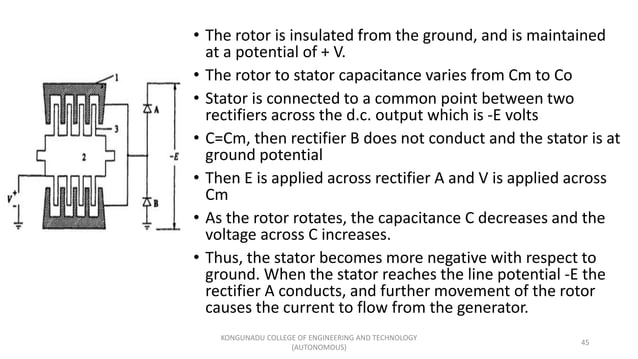 HVE UNIT III GENERATION OF HIGH VOLTAGES AND HIGH CURRENTS.pptx