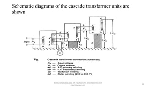 HVE UNIT III GENERATION OF HIGH VOLTAGES AND HIGH CURRENTS.pptx