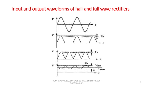 HVE UNIT III GENERATION OF HIGH VOLTAGES AND HIGH CURRENTS.pptx