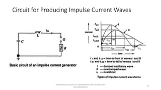 HVE UNIT III GENERATION OF HIGH VOLTAGES AND HIGH CURRENTS.pptx