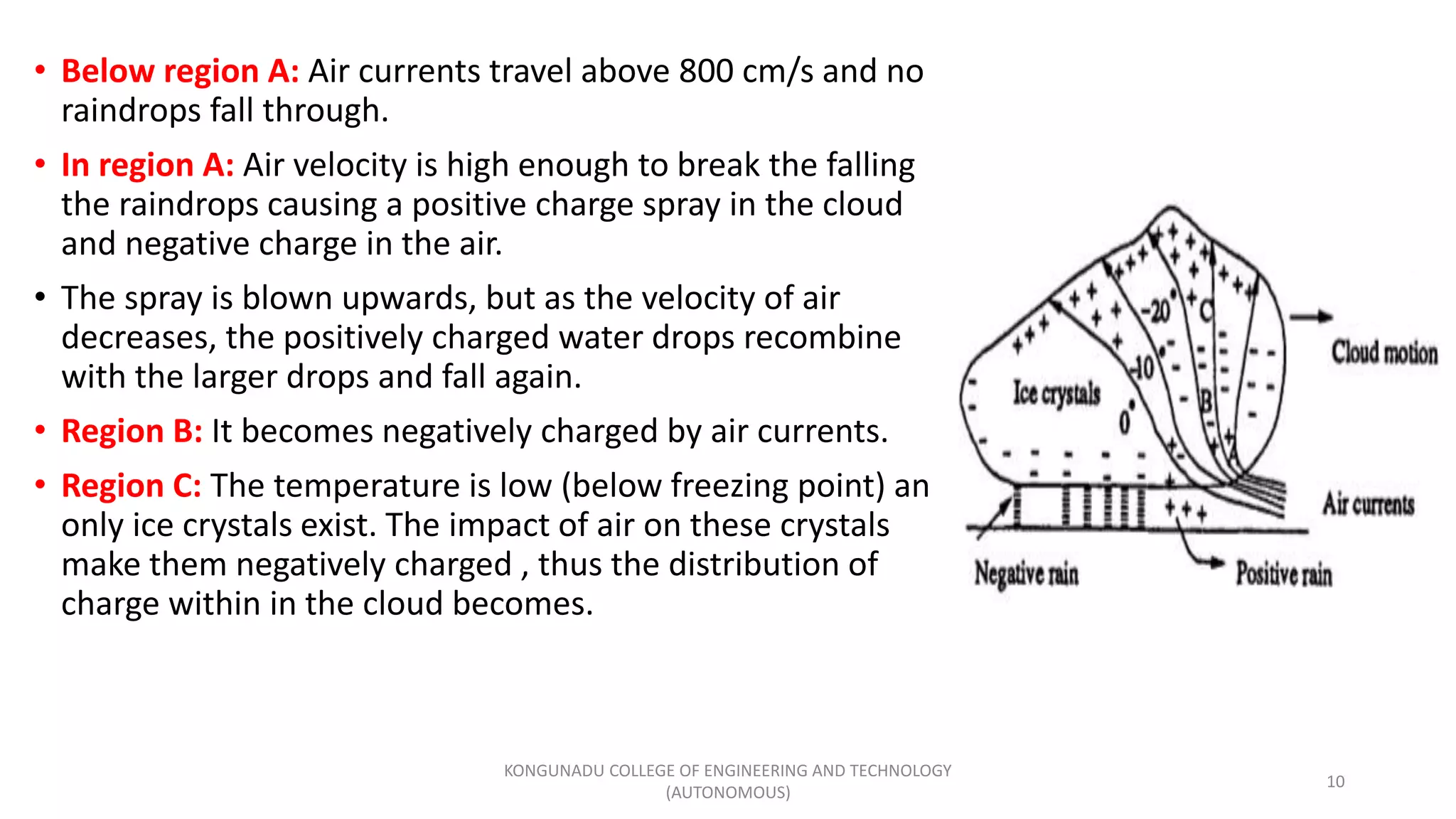 HVE UNIT I OVER VOLTAGES IN ELECTRICAL POWER SYSTEM.ppt