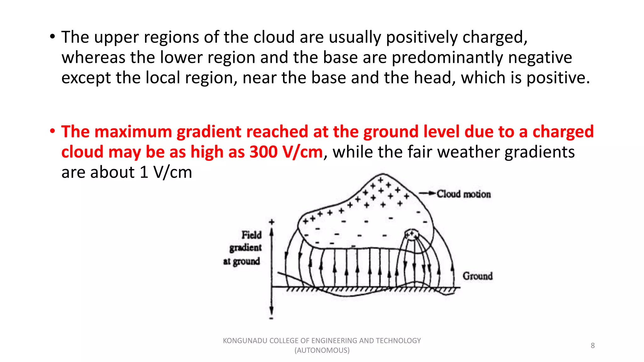 HVE UNIT I OVER VOLTAGES IN ELECTRICAL POWER SYSTEM.ppt