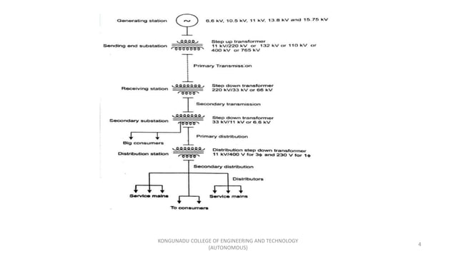 HVE UNIT I OVER VOLTAGES IN ELECTRICAL POWER SYSTEM.ppt | Weather | Science
