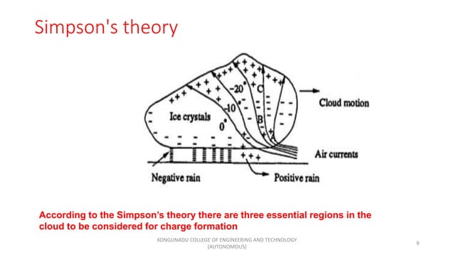 HVE UNIT I OVER VOLTAGES IN ELECTRICAL POWER SYSTEM.ppt | Weather | Science