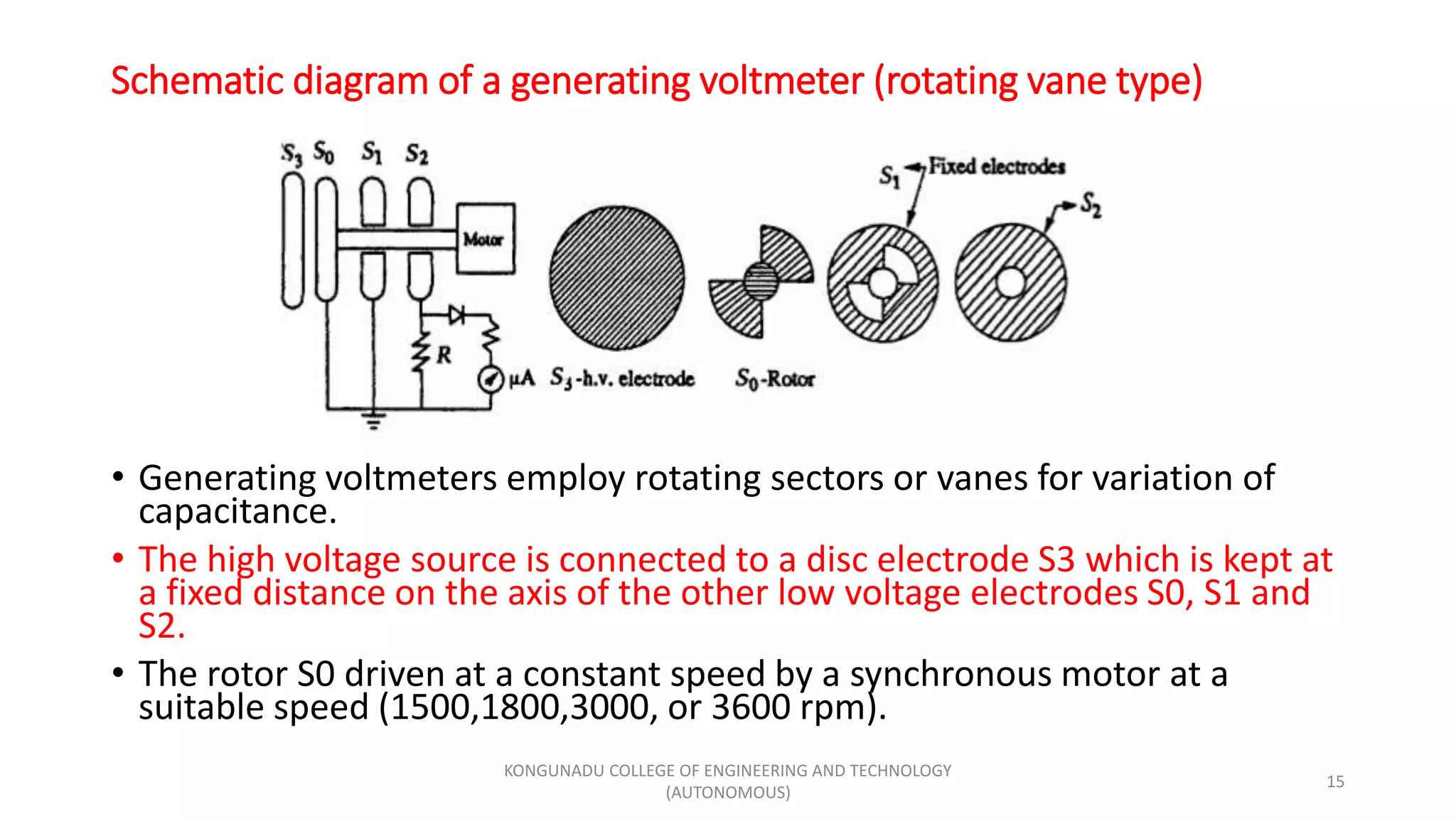 HVE UNIT IV MEASUREMENT OF HIGH VOLTAGES AND HIGH CURRENTS.pptx